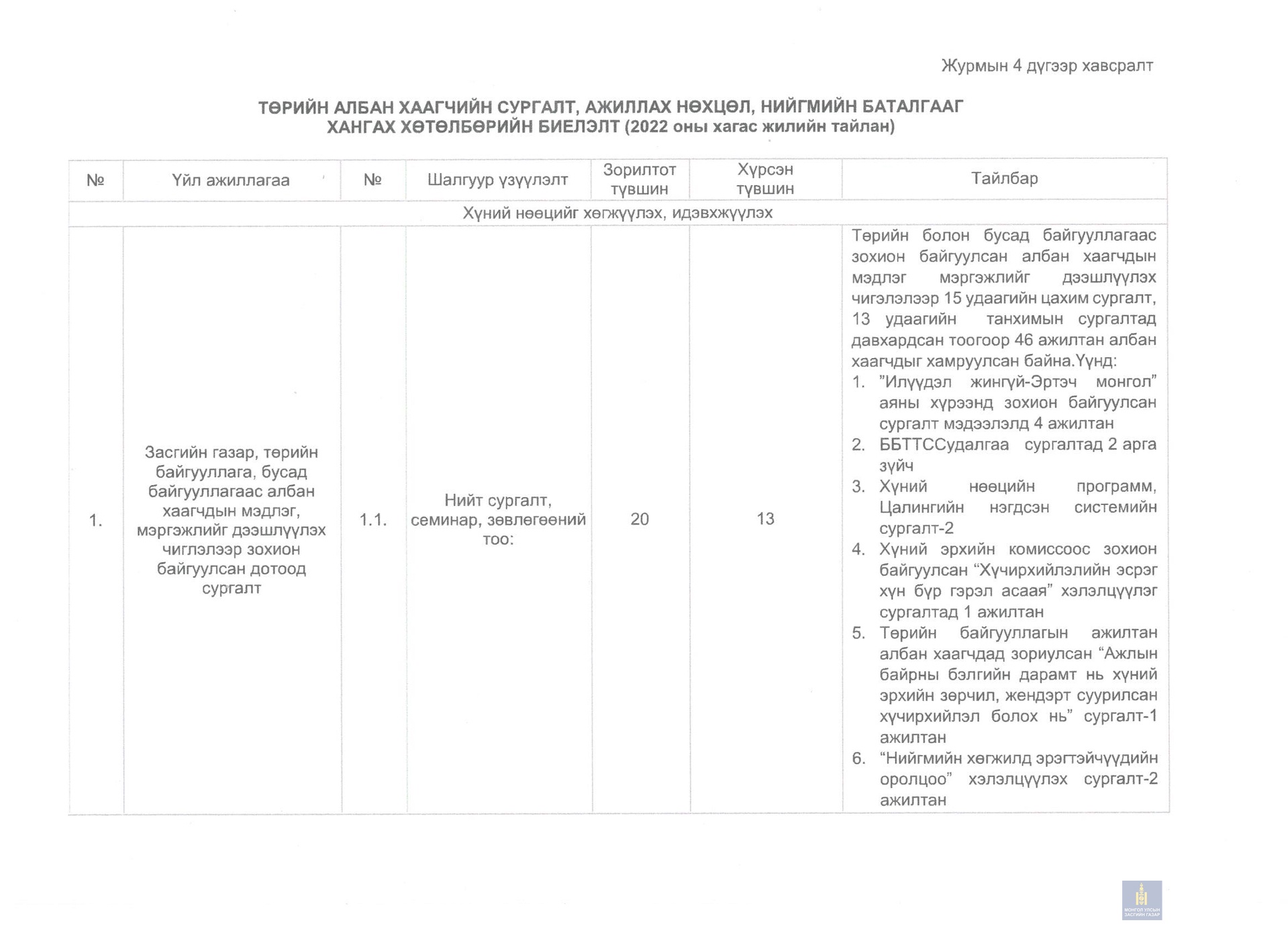 Төрийн албан хаагчийн сургалт ажиллах нөхцөл нийгмийн баталгааг хангах