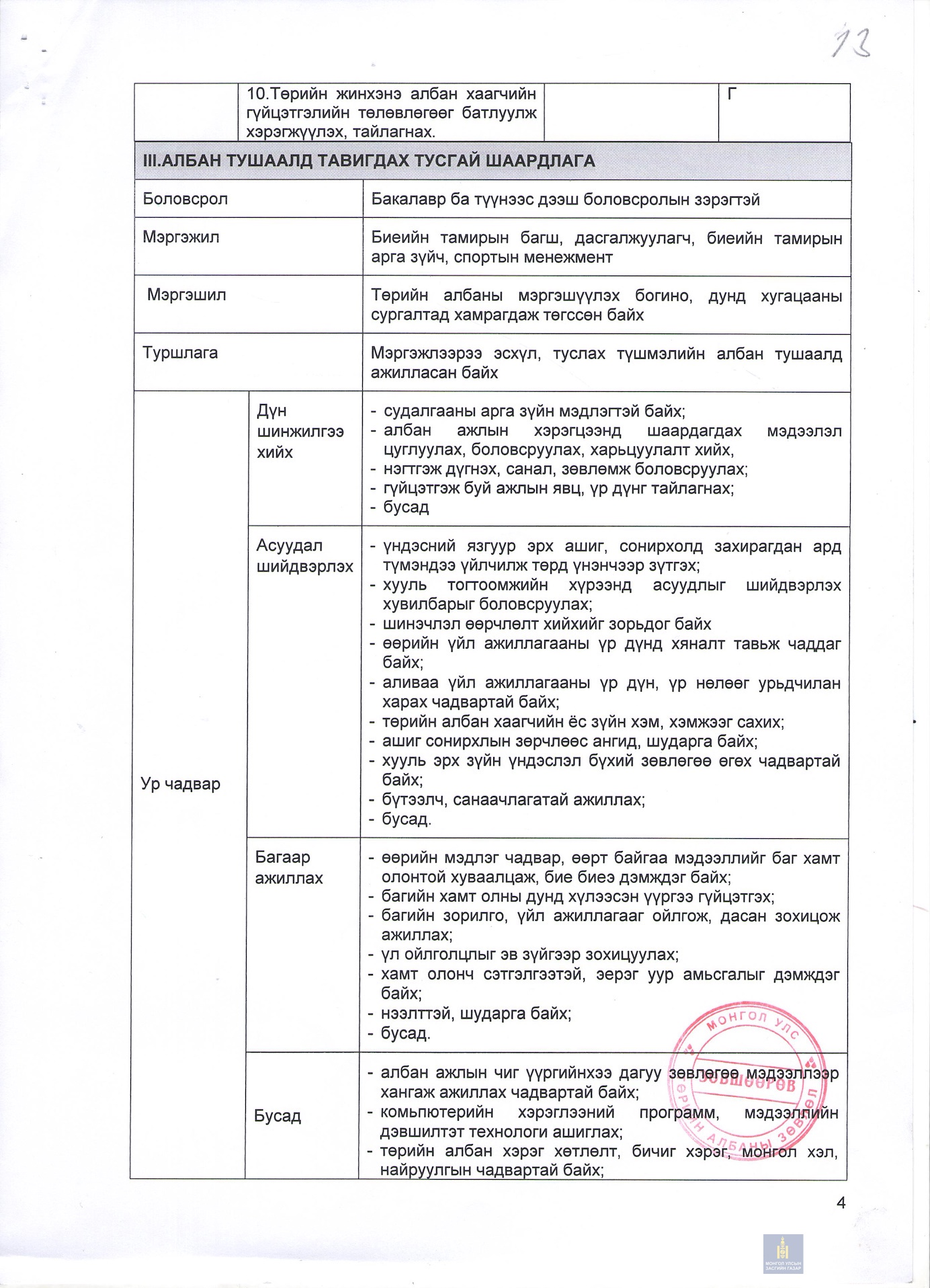 Албан тушаалын тодорхойлолт