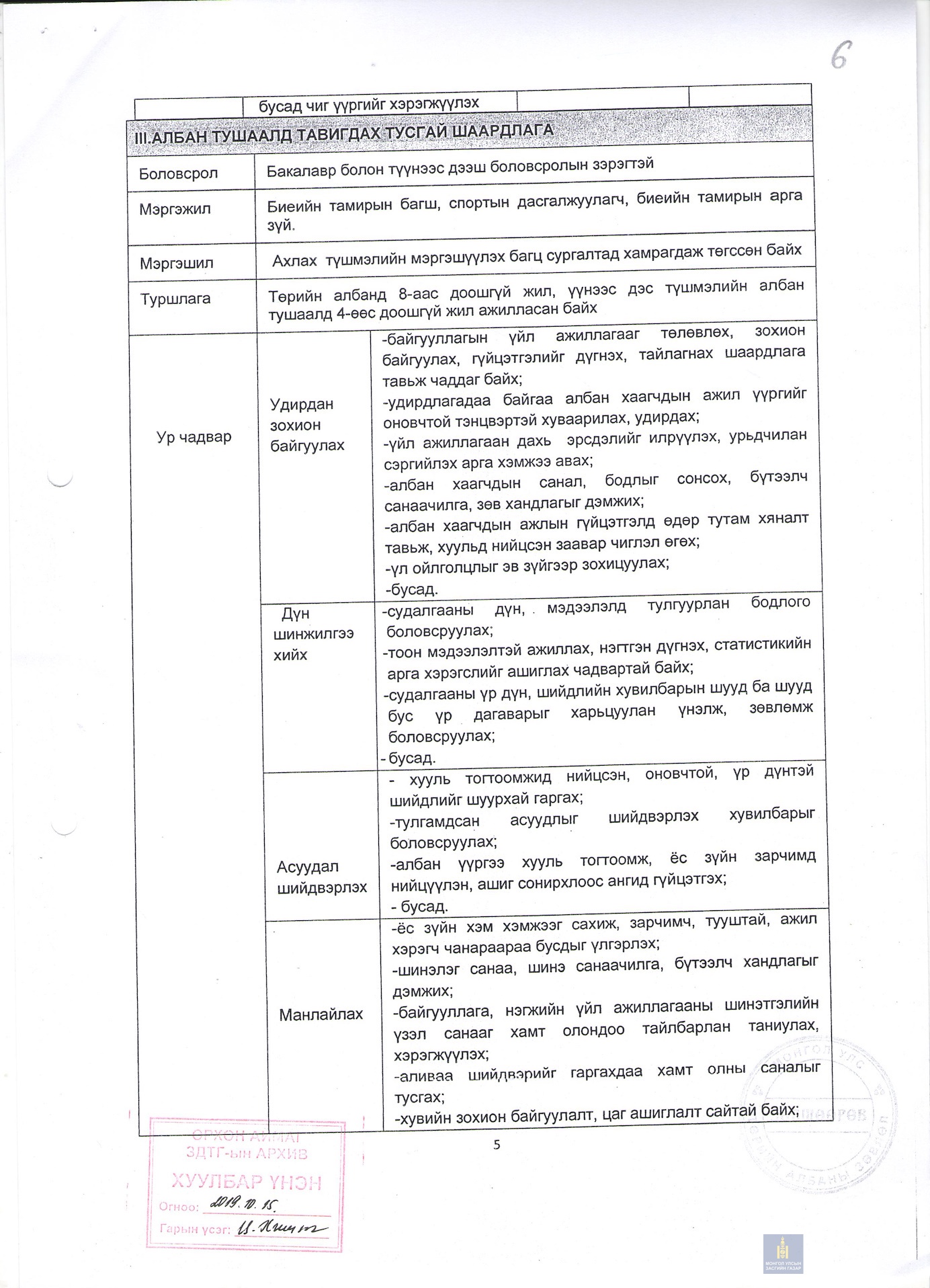 Албан тушаалын тодорхойлолт