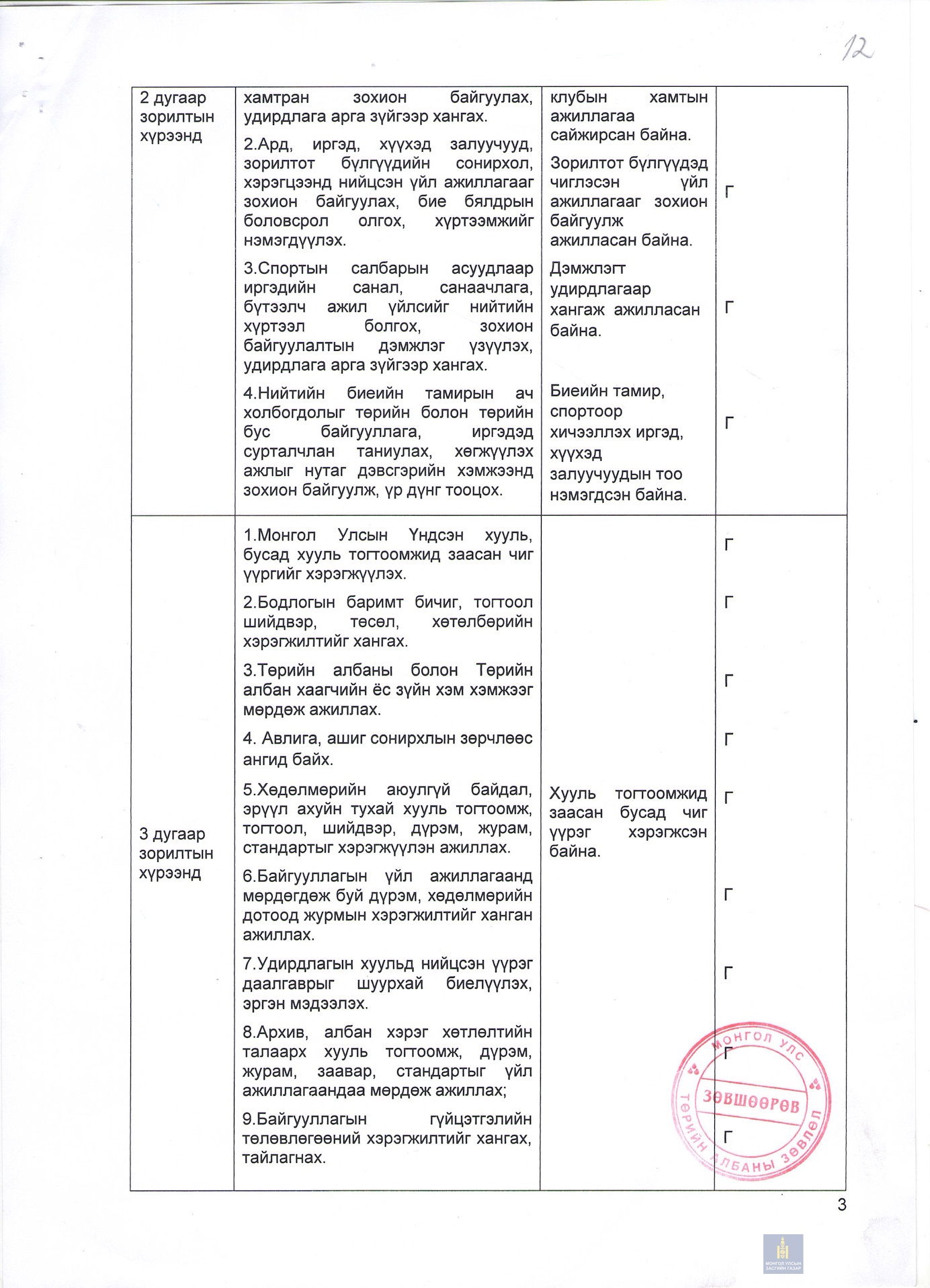 Албан тушаалын тодорхойлолт