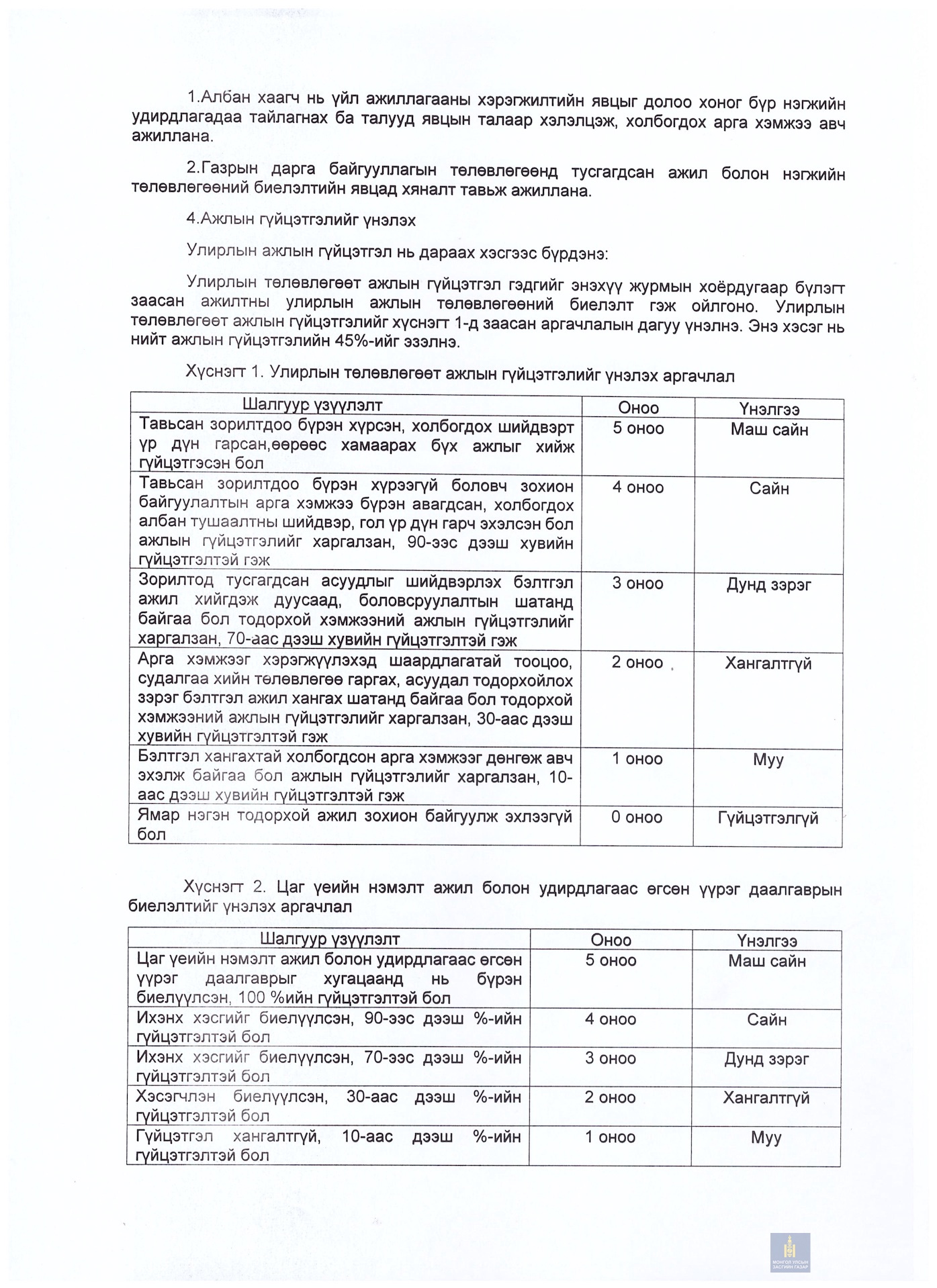 АЛБАН ХААГЧИЙН АЖЛЫН ГҮЙЦЭТГЭЛИЙГ ҮНЭЛЭХ ЖУРАМ