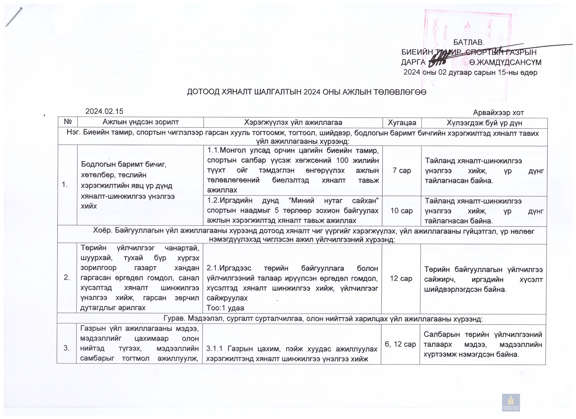 ХЯНАЛТ ШИНЖИЛГЭЭ ҮНЭЛГЭЭНИЙ ТӨЛӨВЛӨГӨӨ 2024