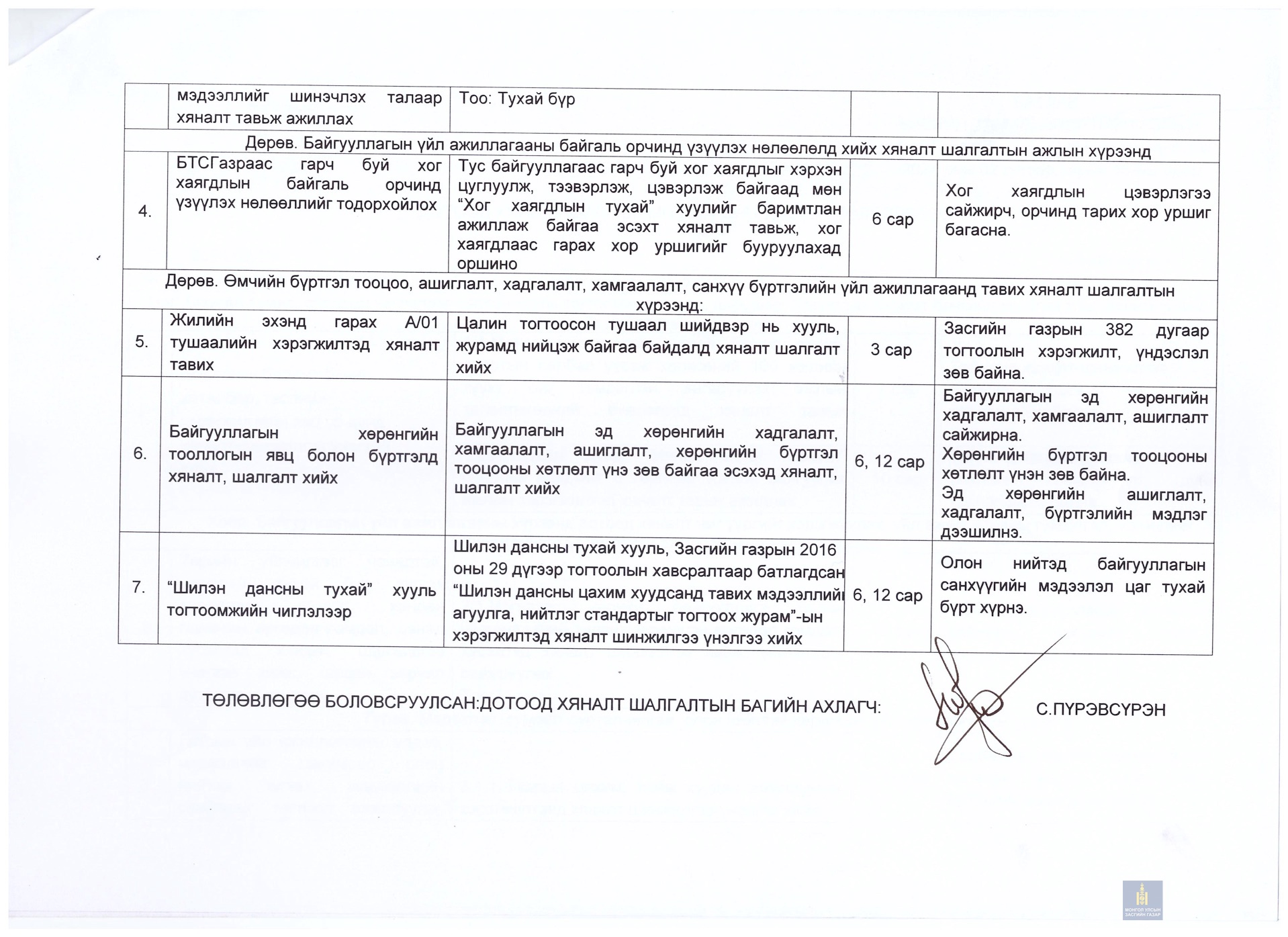 ХЯНАЛТ ШИНЖИЛГЭЭ ҮНЭЛГЭЭНИЙ ТӨЛӨВЛӨГӨӨ 2024