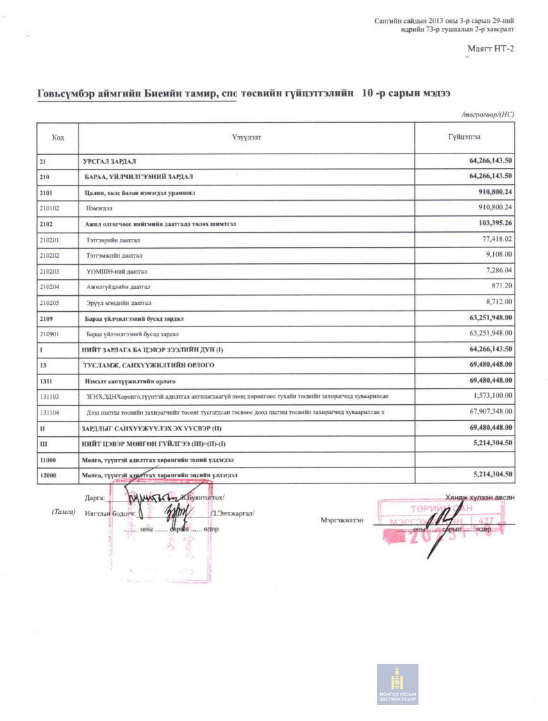 Орон нутгийн санхүүжилтийн төсвийн гүйцэтгэлийн мэдээ 10 дугаар сар