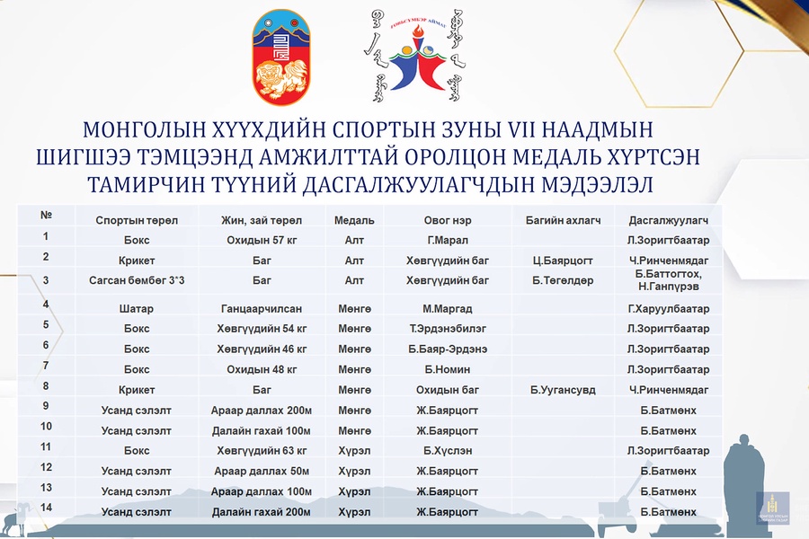 Монголын хүүхдийн спортын зуны Vii наадамд Говьсүмбэр аймгийн баг