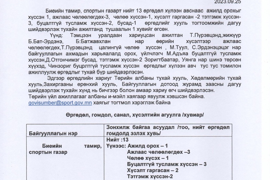 Өргөдөл гомдол шийдвэрлэлийн 3 р улиралийн мэдээ